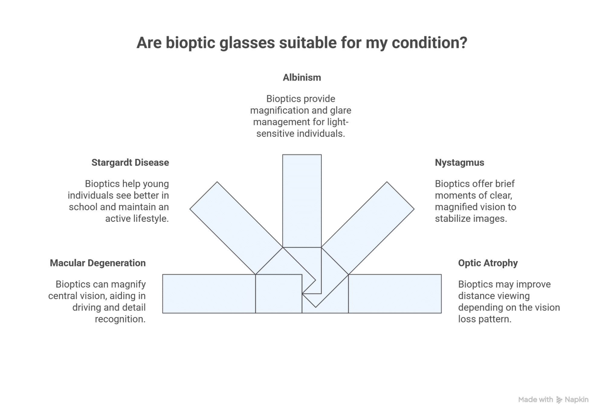Bioptic Telescopic Glasses: The Guide to Low Vision Aids